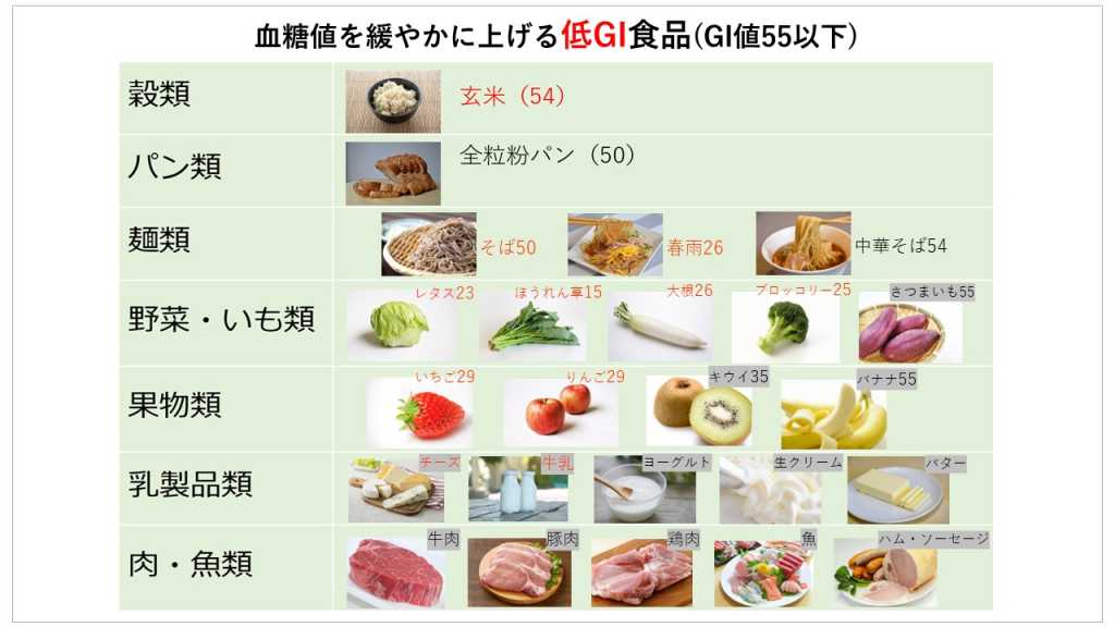 ダイエット中に注意したい“GI値”とは？糖質制限よりも痩せる食べ方が重要